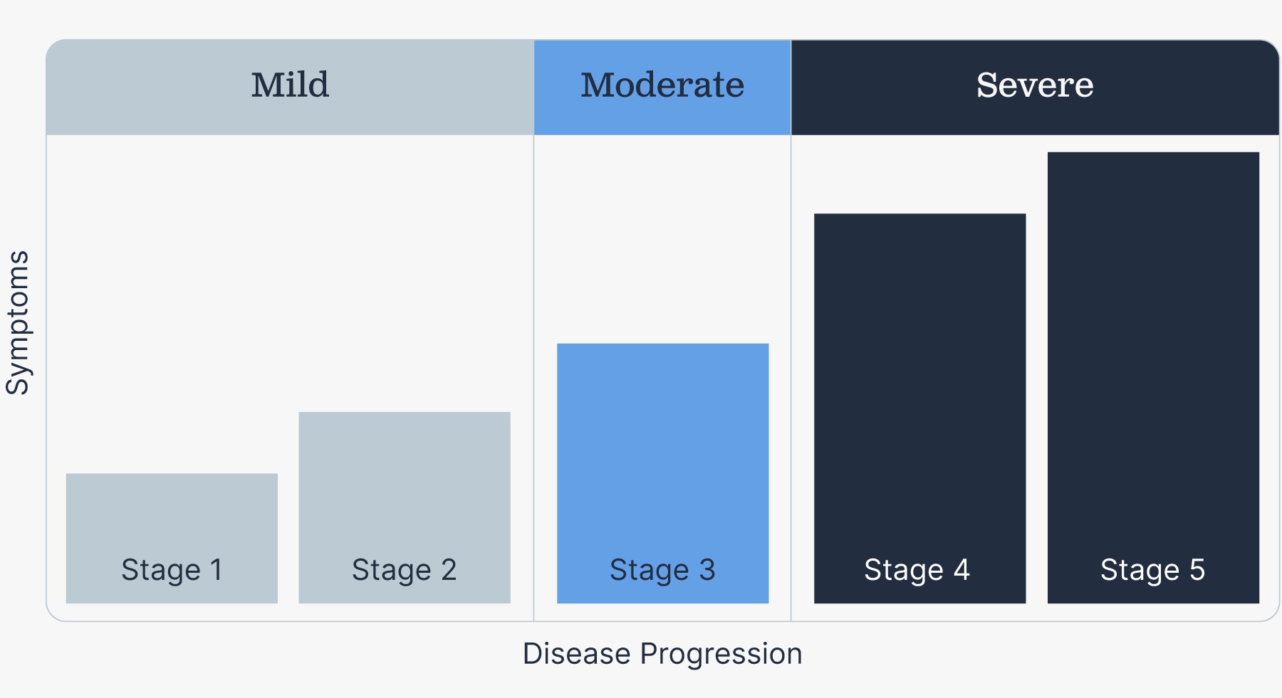 Symptoms & Stages – The Kirk Gibson Foundation for Parkinson's