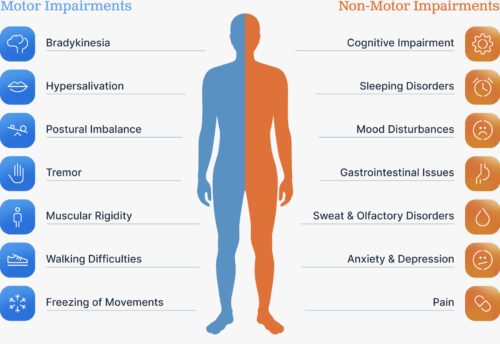 Symptoms & Stages – The Kirk Gibson Foundation for Parkinson's